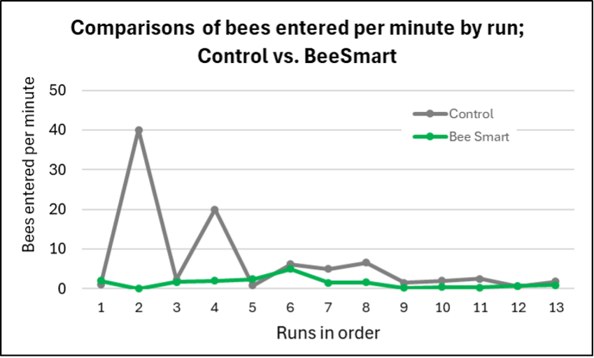 Robbing Screens: Part 7-Can They Alone Prevent Robbing? - Scientific ...