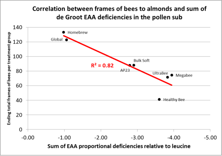 A Comparative Trial of the Pollen Subs: Part 5- Revisiting de Groot ...