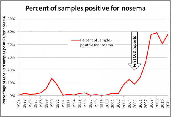 The Nosema Problem: Part 2 - The Enigma of Nosema - Scientific Beekeeping