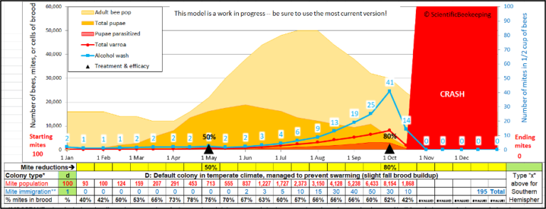 An Online Model for Varroa Management - Scientific Beekeeping