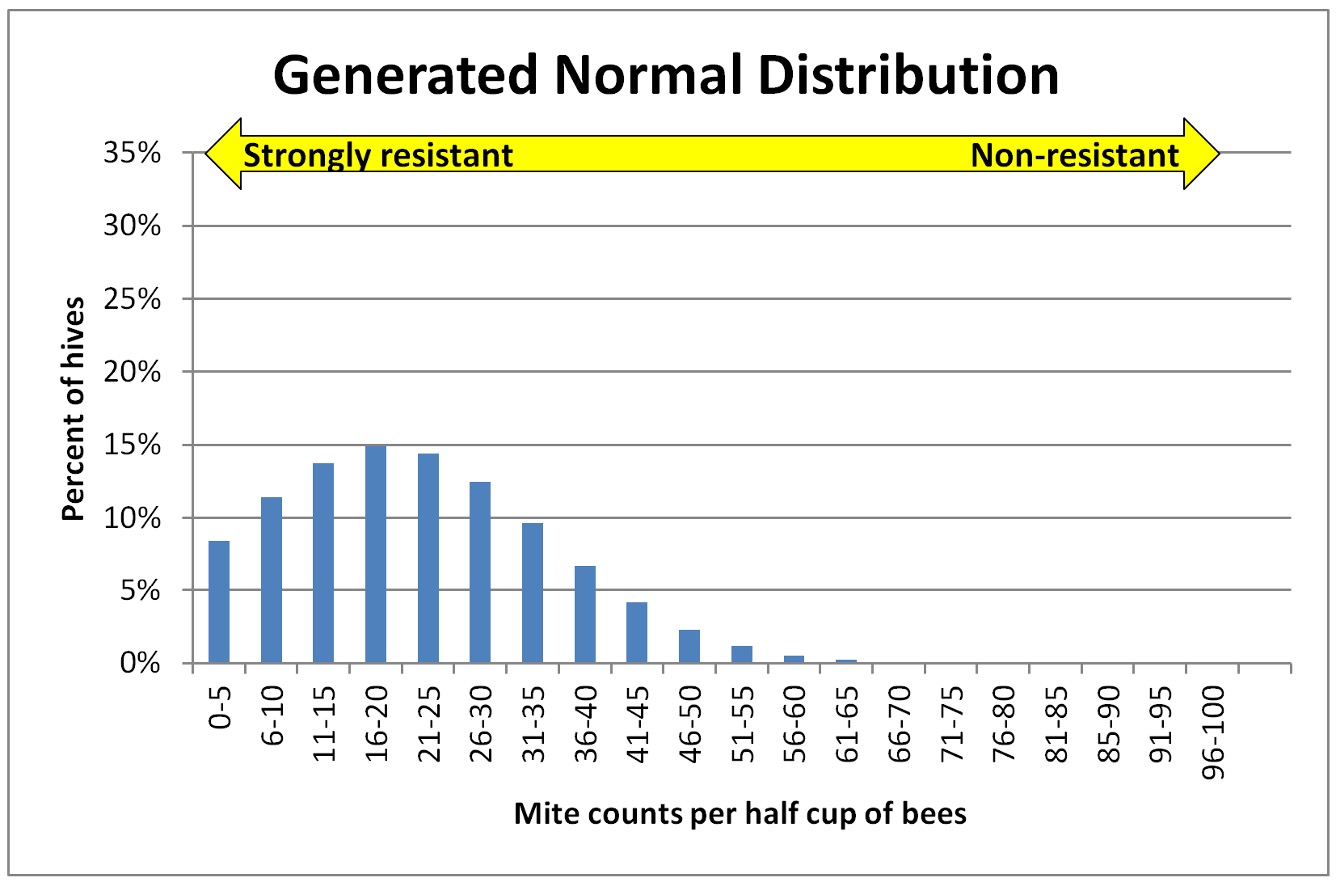 Selective Breeding Progress Report 2023 - Scientific Beekeeping