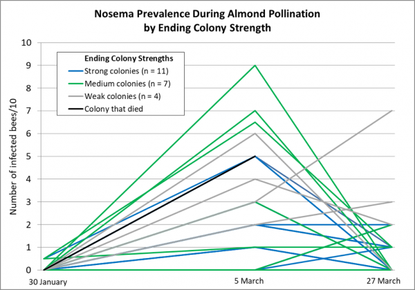 The Nosema Problem: Part 4 - Nosemosis - Scientific Beekeeping