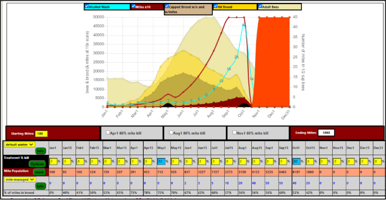 An Online Model for Varroa Management - Scientific Beekeeping