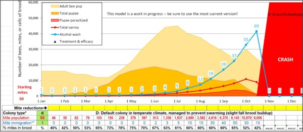 Drones and Varroa: Part 1 - Scientific Beekeeping
