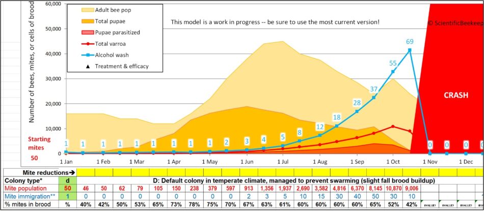 Drones and Varroa: Part 1 - Scientific Beekeeping