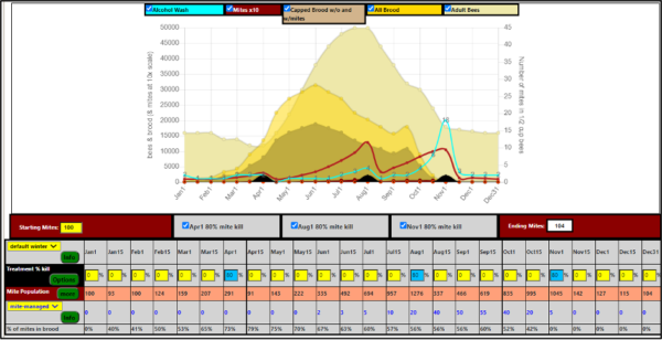 An Online Model for Varroa Management - Scientific Beekeeping