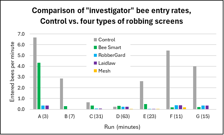 Robbing Screens Part 9: Designing a Robbing Screen that Works in ...