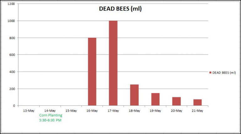 The Extinction of the Honey Bee? - Scientific Beekeeping