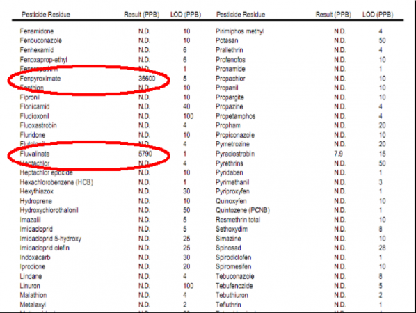 The Learning Curve - Part 4: The Synthetic Miticides - Scientific ...