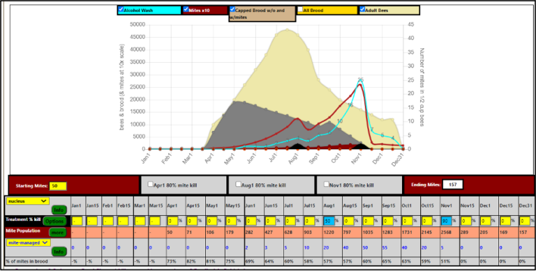 An Online Model for Varroa Management - Scientific Beekeeping