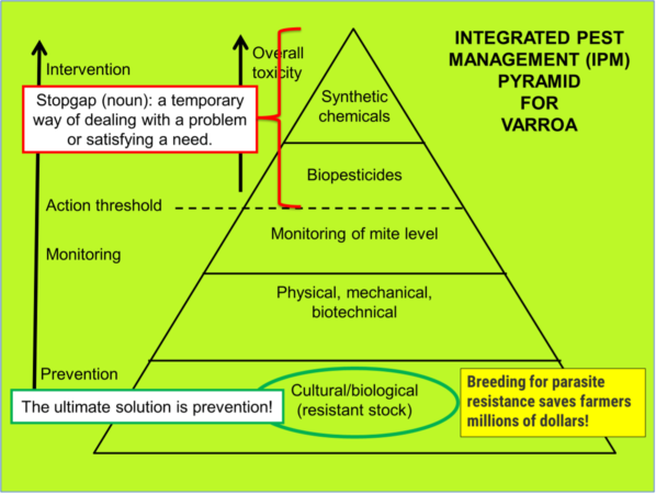 Welcome to the 4th Agricultural Revolution! - Scientific Beekeeping