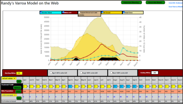 An Online Model for Varroa Management - Scientific Beekeeping