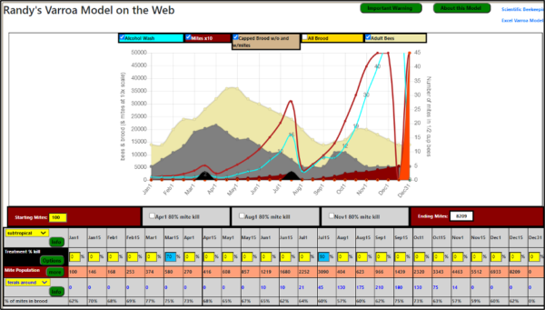 An Online Model for Varroa Management - Scientific Beekeeping