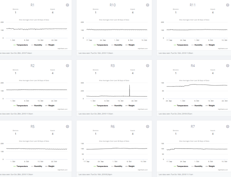 Screenshots of hive weights - Scientific Beekeeping