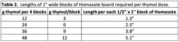 Thymol — A new application method? Part 2 - Scientific Beekeeping
