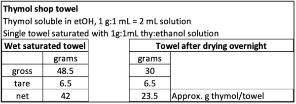 Thymol — a New Application Method? Part 1 - Scientific Beekeeping