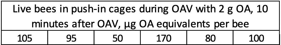 Effect of OAV on the Rearing of Brood - Scientific Beekeeping