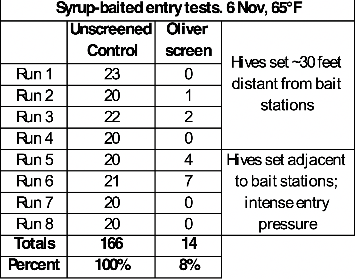 Robbing Screens Part 9: Designing a Robbing Screen that Works in ...