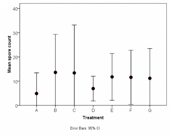 A Test of The Drench Method for Nosema - Scientific Beekeeping