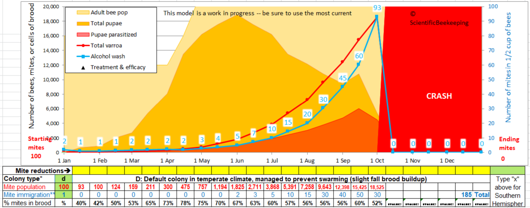 Monitoring varroa - Scientific Beekeeping