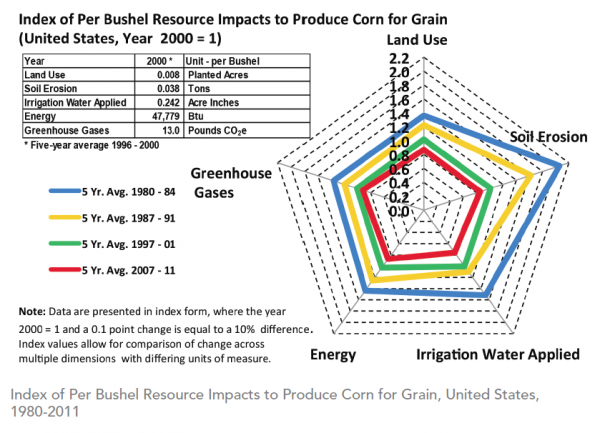 Reflections on the Honey Bee Health Summit - Scientific Beekeeping